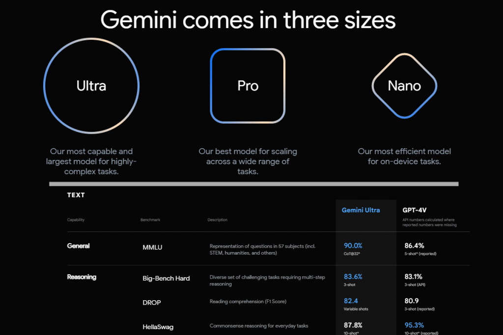 Google presenta Gemini, nuovo modello di Intelligenza Artificiale in tre dimensioni